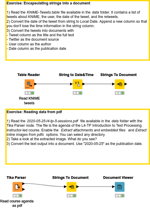 02 Reading Text Data — NodePit